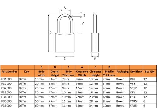 Ifam E Series Padlock - Keyed to differ